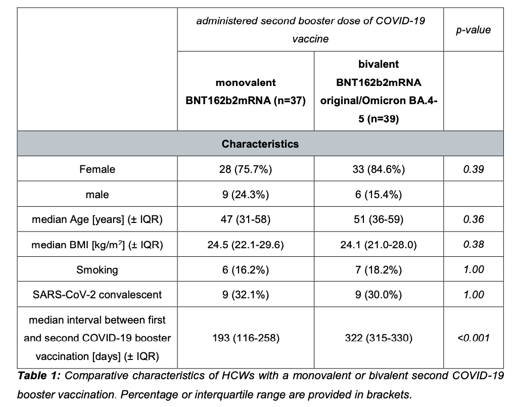 医学部の勉強 分子病理学 : bivalent COVID-19 booster vaccine