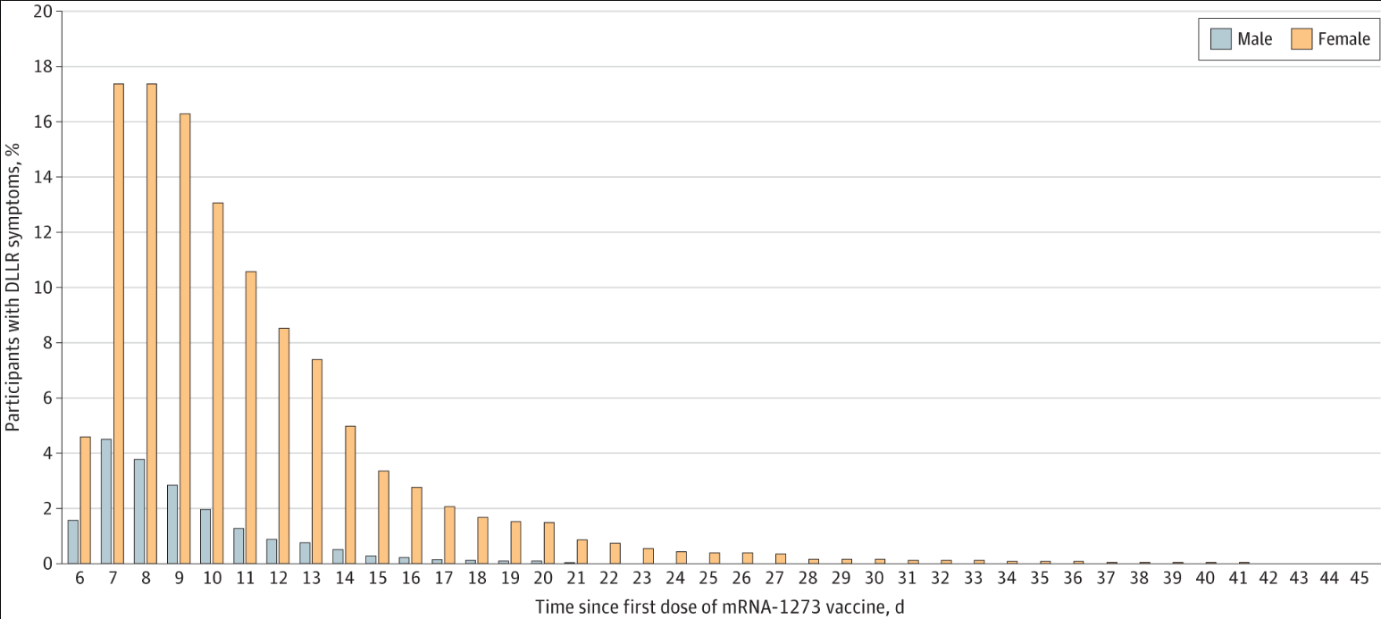 医学部の勉強 分子病理学 : Assessment of Delayed Large Local Reactions After the ...
