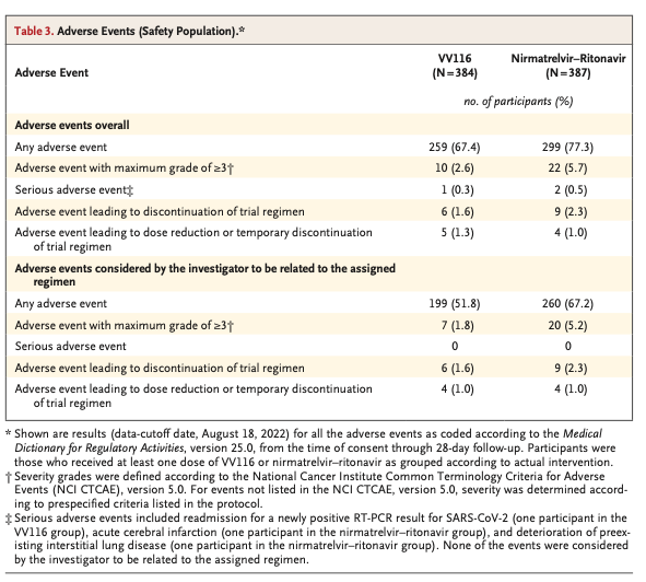 医学部の勉強 分子病理学 : VV116