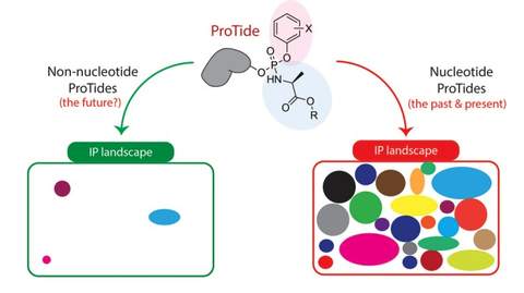 医学部の勉強 分子病理学 : The ProTide prodrug technology: where next? Part 1