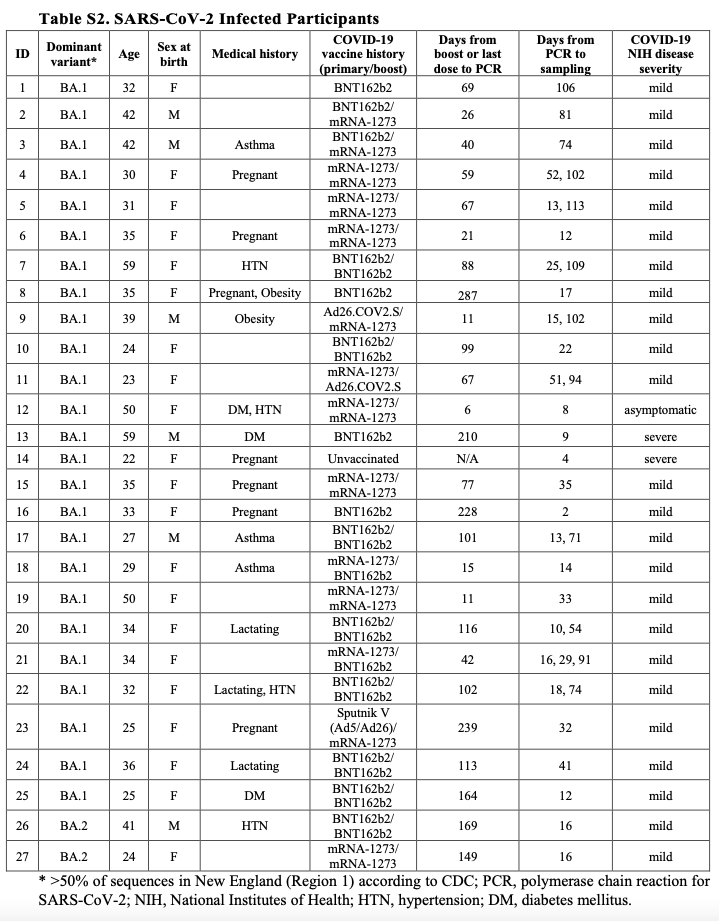 医学部の勉強 分子病理学 : Omicron BA.5