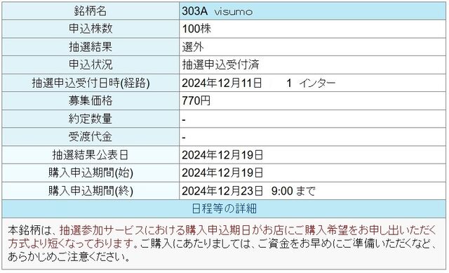 ★IPO★ 303A visumo 抽選結果！ : 所長日記
