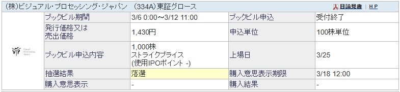 ★IPO★ 334A ビジュアル・プロセッシング・ジャパン 抽選結果！ : 所長日記