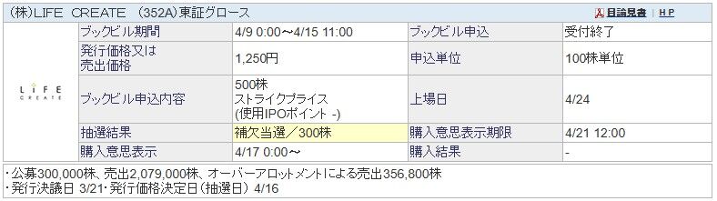 ★IPO★ 352A LIFE CREATE 抽選結果！ : 所長日記