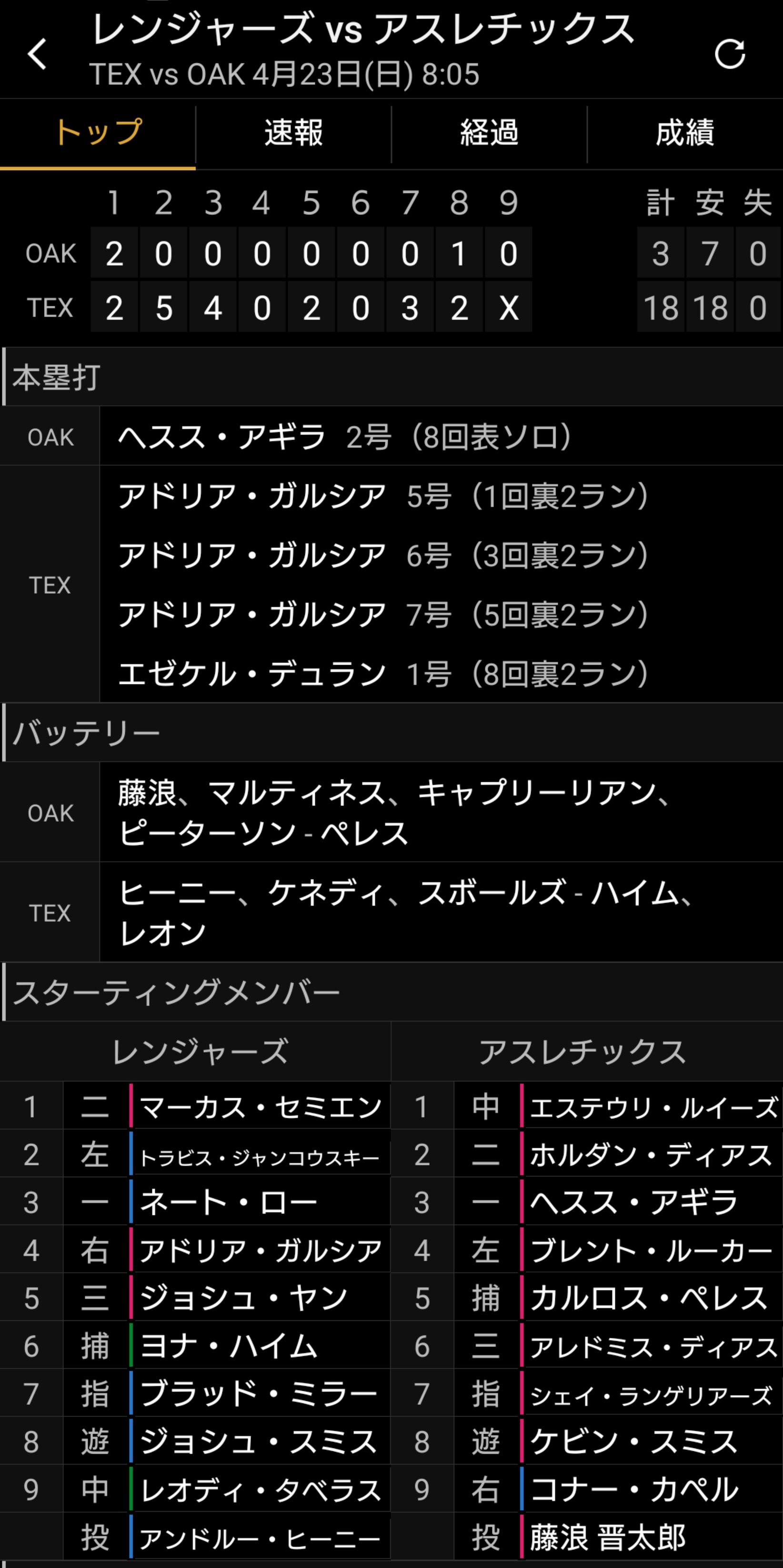 【悲報】米メディア、藤浪にガチギレ「球史最悪の投手。大げさではない」 : ガハろぐNewsヽ(･ω･)/ｽﾞｺｰ