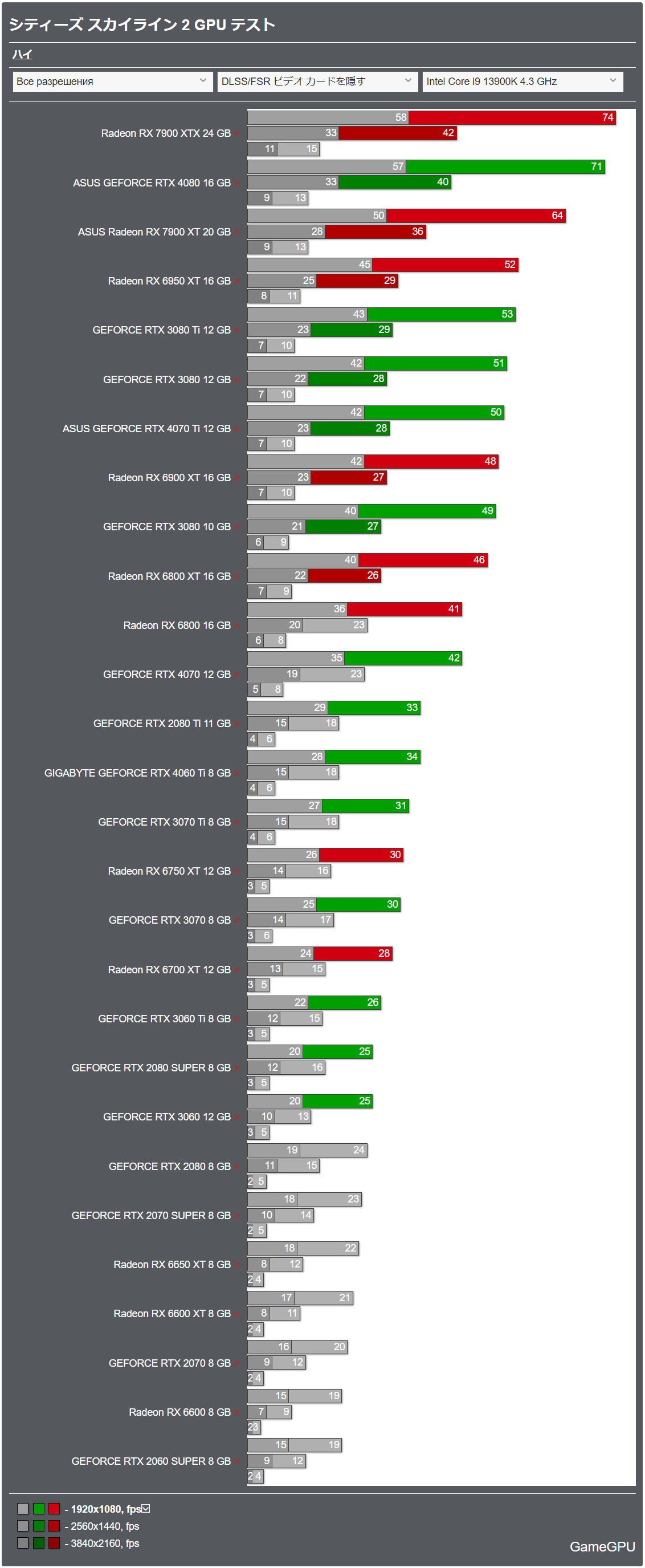 【悲報】都市開発ゲーム『Cities: Skylines 2』、RTX3080で20fpsしか出ずPC民発狂 : ガハろぐNewsヽ(･ω ...