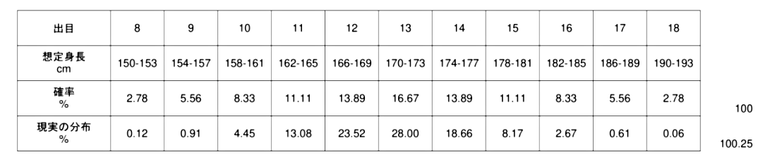 【CoC ルール解釈集】 SIZ の設定基準 : 勇敢なるものよ、新着へと帰るがよい