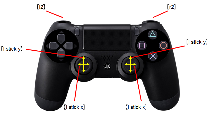 【GIMX】gimx-configで設定ファイルを作成する方法：Game Arena