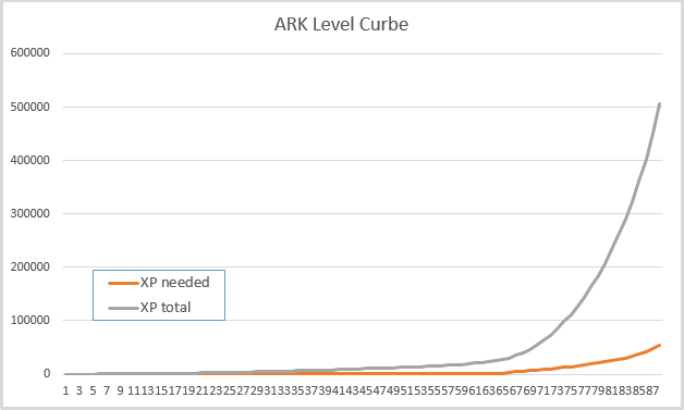 攻略 : げぇむはしりがき