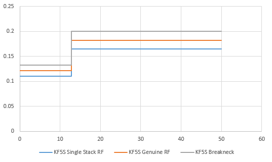 Cod:AW KF5の運用法と愉快なバリアント達 中編 : げぇむはしりがき