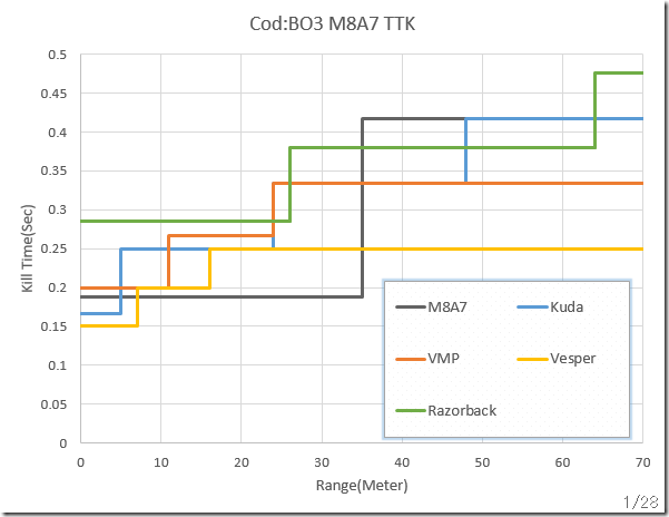 Cod:BO3 まだまだ実用的なM8A7 : げぇむはしりがき