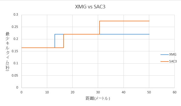 Cod:AW 二挺持ちスタイル XMG 前編 : げぇむはしりがき