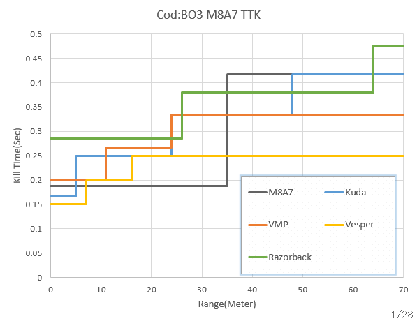 Cod:BO3 まだまだ実用的なM8A7 : げぇむはしりがき