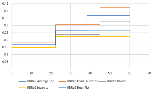 Cod:AW HBRa3 Insanity強し : げぇむはしりがき