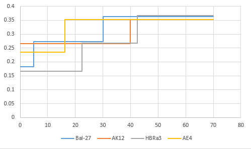 Cod:AW HBRa3 Insanity強し : げぇむはしりがき