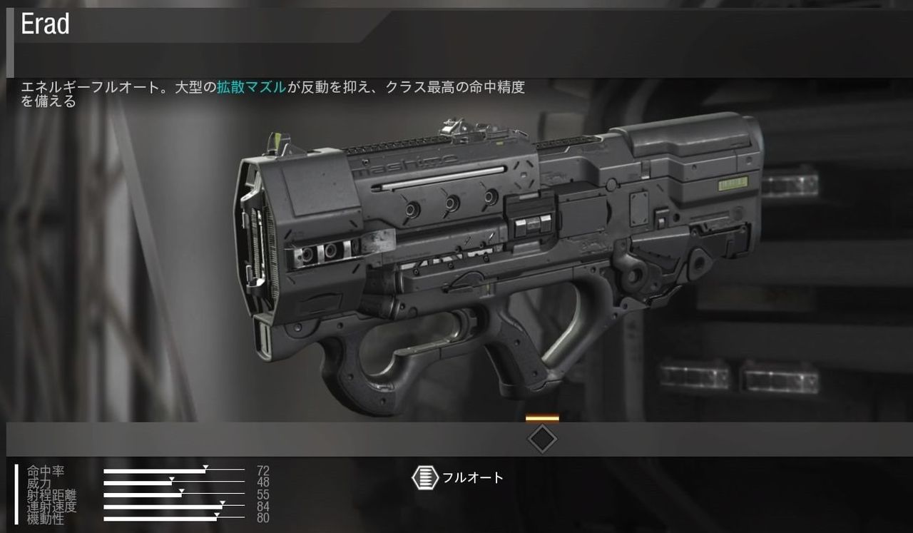 Cod:IW サブマシンガンのまとめ : げぇむはしりがき