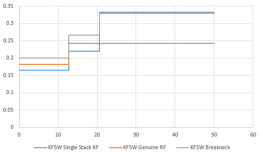 Cod:AW KF5の運用法と愉快なバリアント達 中編 : げぇむはしりがき