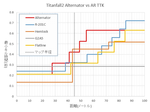 タイタンフォール2 閉所用SMG オルタネーター : げぇむはしりがき