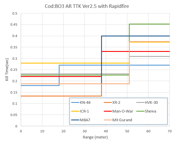 Cod:BO3 1.09パッチによる武器変化 AR編 : げぇむはしりがき