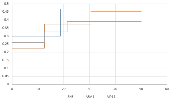 Cod:AW 使えない残念武器たち(SN6編) : げぇむはしりがき