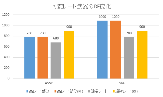 Cod:AW ラピッドファイアの仕様変更 : げぇむはしりがき