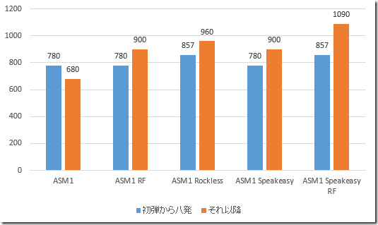 Cod:AW ASM1の弱体化(ver1.13) : げぇむはしりがき