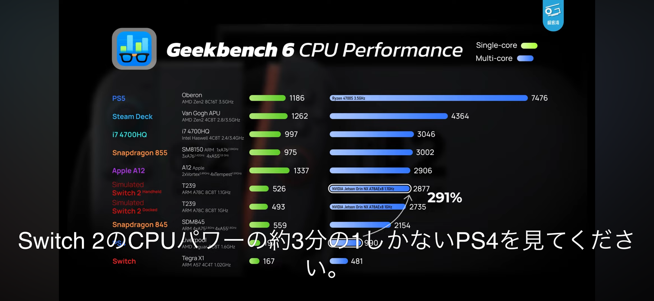 Switch2の性能解剖！新CPUとGPUの真実とは？ : ゲームトピックch.