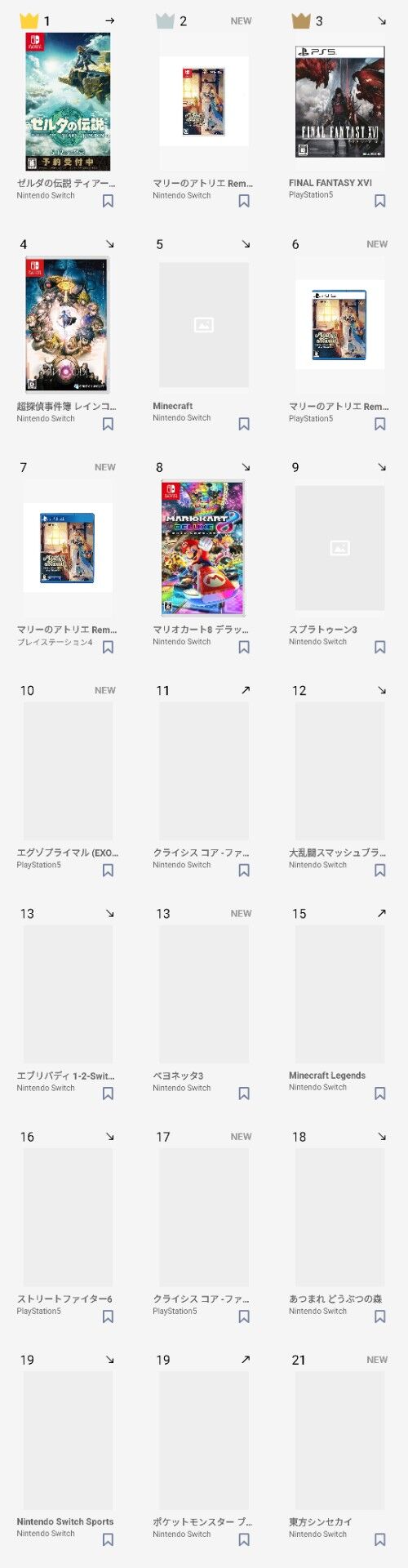 【TSUTAYA】1位ゼルダ 2位マリーのアトリエ 3位FF16 | Game25ch