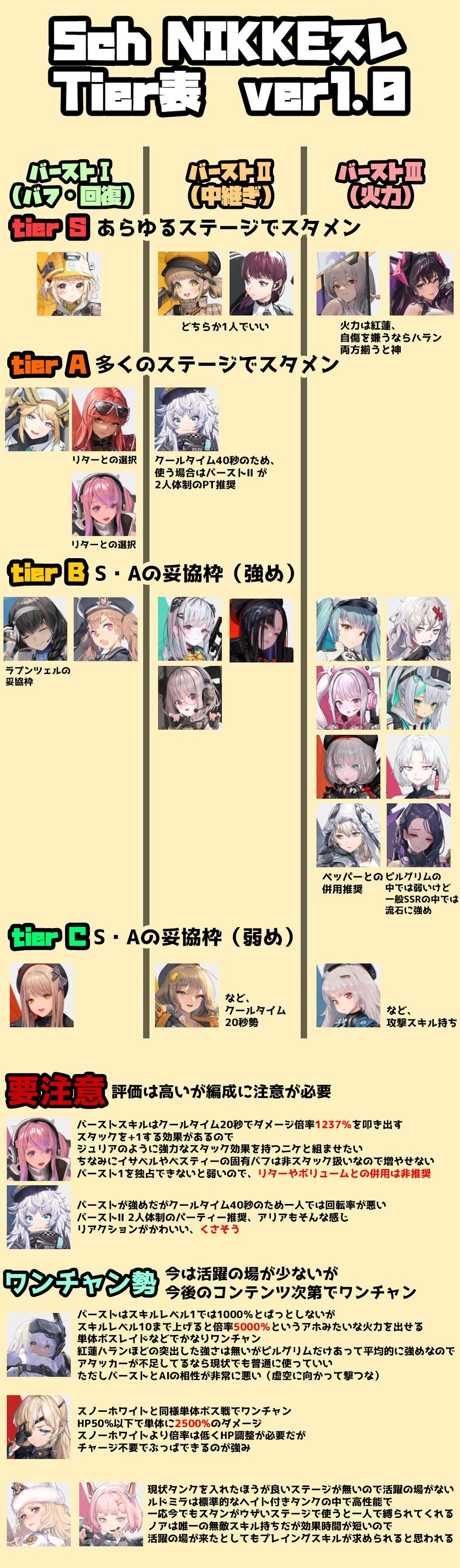 【NIKKE】5chスレTier表最新版！！ | NIKKE-NEWS