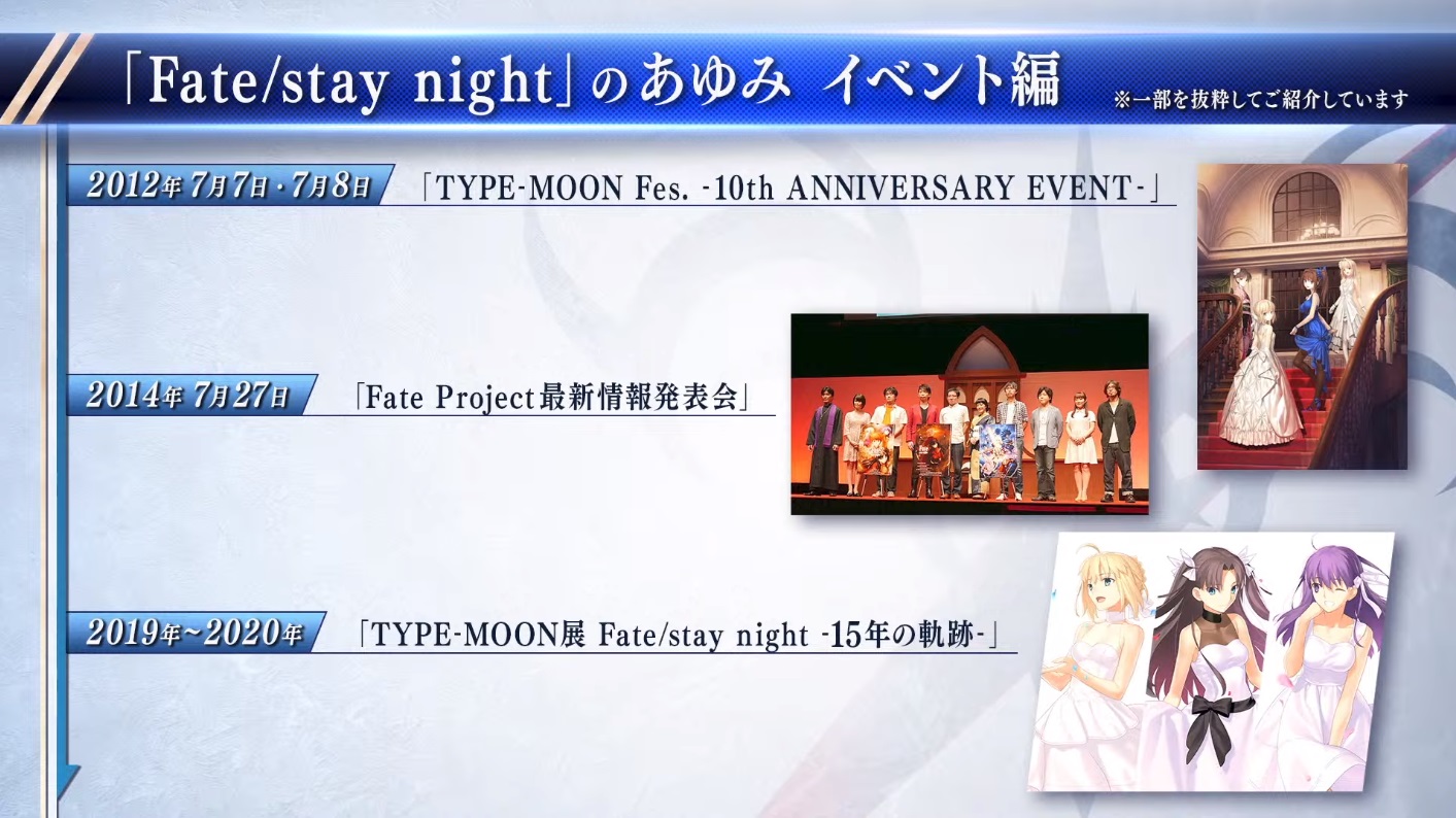 『TYPE-MOON TIMES 「Fate/stay night」20周年』で発表された情報まとめ : ブルーブック