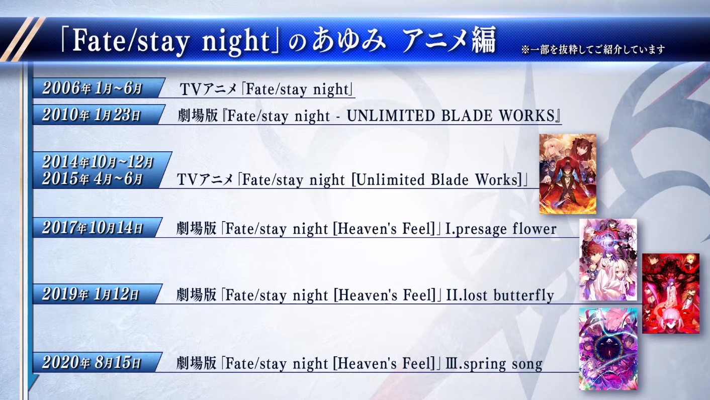 『TYPE-MOON TIMES 「Fate/stay night」20周年』で発表された情報まとめ : ブルーブック