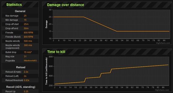 【BFH】知っておきたい便利な外部サイト『Symthic』『Battlefield Hardline Stats』 : ゲーム攻略のまるはし