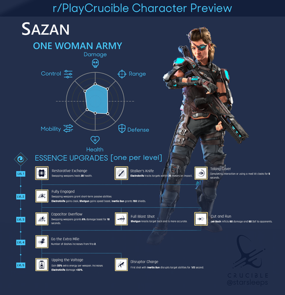 ヒーローシューター「Crucible（クルーシブル）」Tosca、Drakahl、Sazan、Rahi & Brotherの紹介映像を公開 ...
