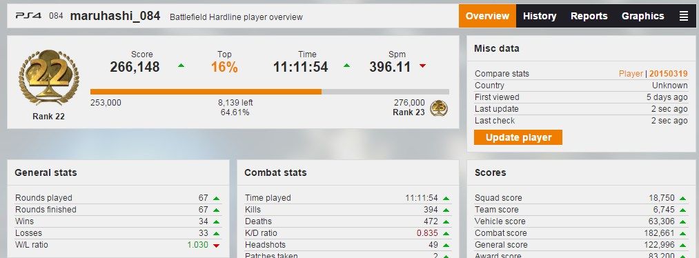 【BFH】知っておきたい便利な外部サイト『Symthic』『Battlefield Hardline Stats』 : ゲーム攻略のまるはし