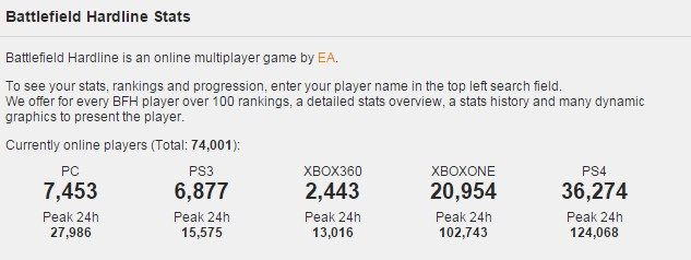 【BFH】知っておきたい便利な外部サイト『Symthic』『Battlefield Hardline Stats』 : ゲーム攻略のまるはし