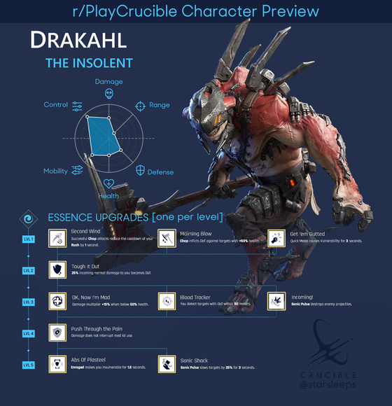 ヒーローシューター「Crucible（クルーシブル）」Tosca、Drakahl、Sazan、Rahi & Brotherの紹介映像を公開 ...