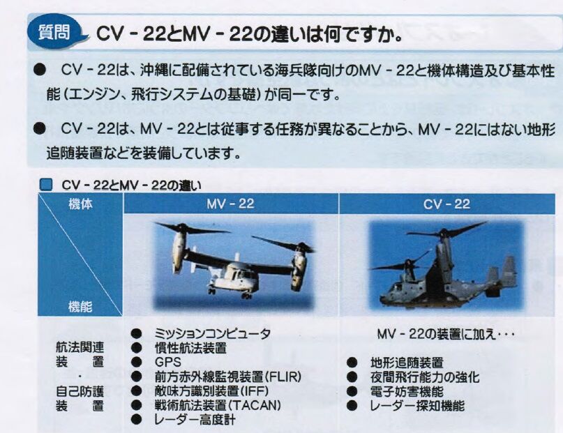 オスプレイは2種類 CV22の墜落で陸自は米軍にMV22を飛行停止要求するも、MV22はCV22の捜索活動中 : ファンサマリィ