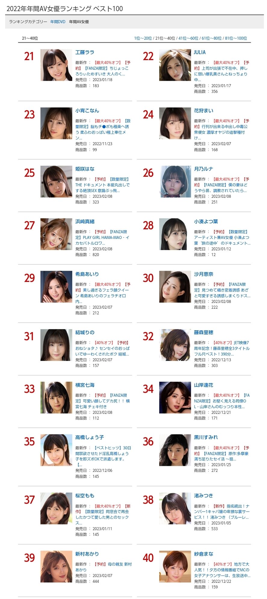 5chえちえち : 2022年「FANZA」年間AV女優ランキング結果発表！