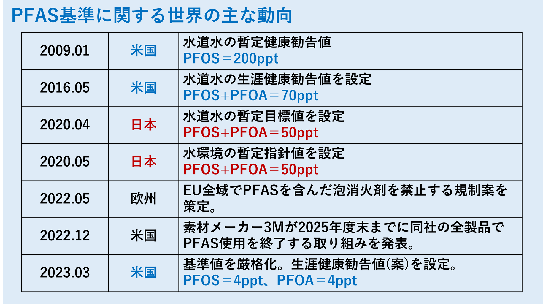 PFAS汚染の健康被害の懸念が高まる！日本の水の安全性に疑問の声 : 衝撃芸能スキャンダル