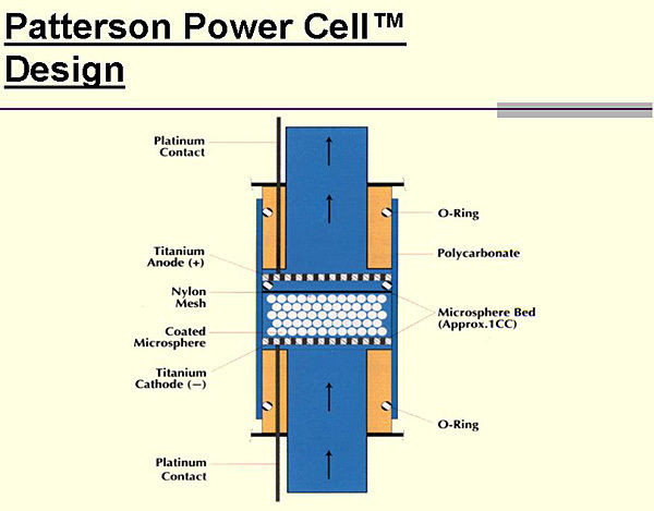 大摩邇（おおまに） : エネルギーと反重力研究の概要No.3（DISCLOSURE PROJECT）