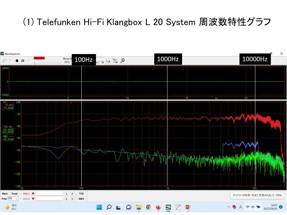Telefunken ビンテージ Hi-Fi Klangbox L20 整備済品ペア : 「アトリエHAL1953」 のページ ビンテージ ...