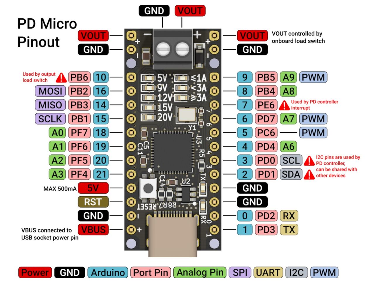・PD Micro について(Arduino ProMicroの機能とUSB-Cを介した電力供給) : Skyzoo ヨッシーの備忘録