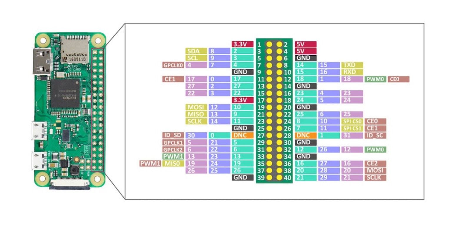raspi4 ピン配置 – raspberry pi 4 pinout – YEGAE