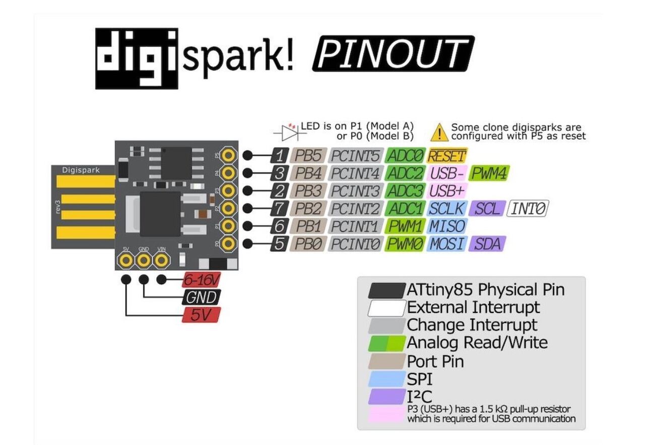 Digispark (ATTiny85) を使ってみた : Skyzoo ヨッシーの備忘録