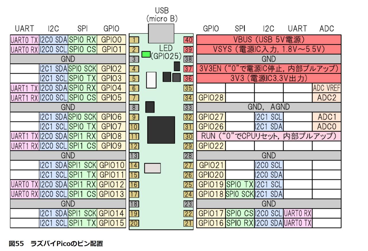 ・Raspberry Pi Pico 用 拡張ボード を使ってみた : Skyzoo ヨッシーの備忘録