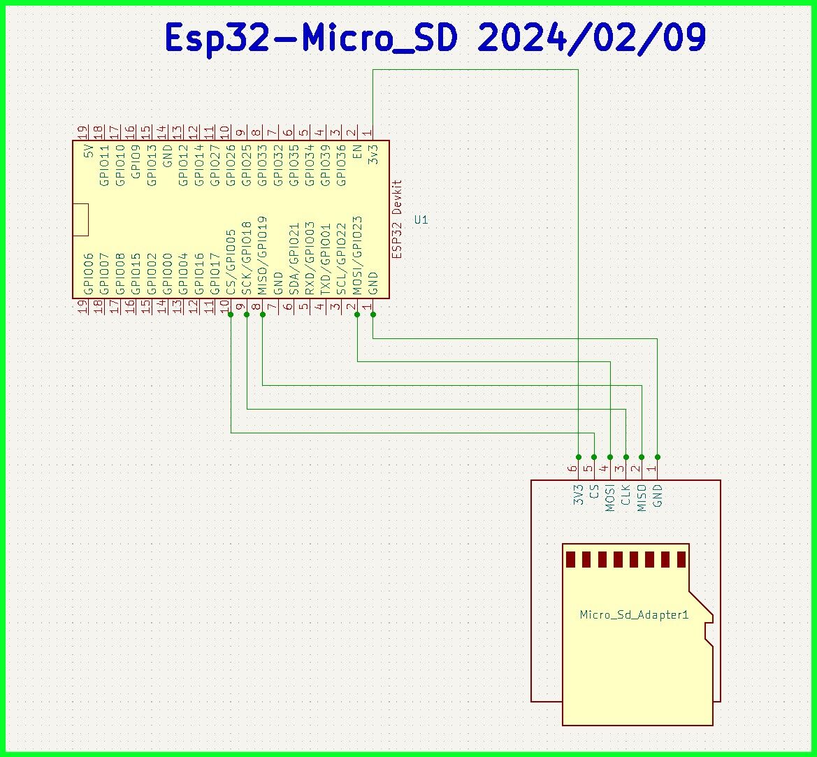 ・ESP32 で Micro-SD を使ってみた : Skyzoo ヨッシーの備忘録