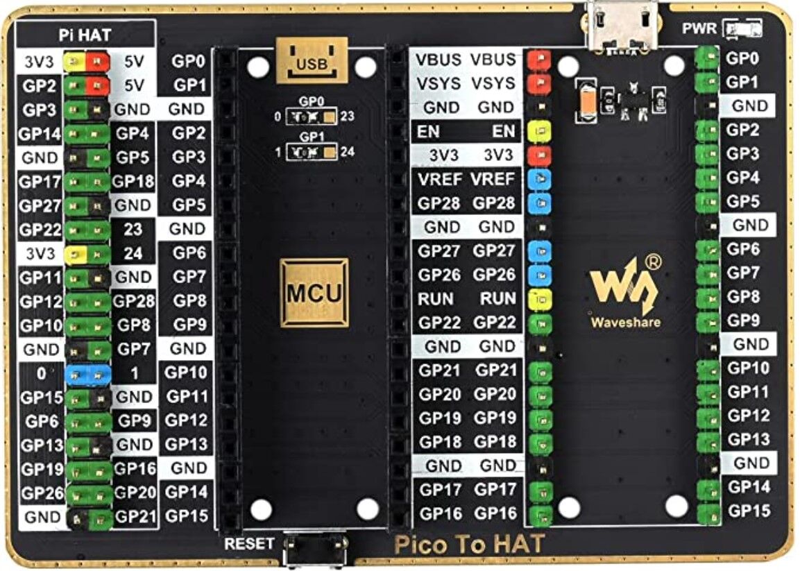 ・Raspberry Pi Pico と Wii classic controller で テトリス を遊んでみた : Skyzoo ヨッシーの備忘録