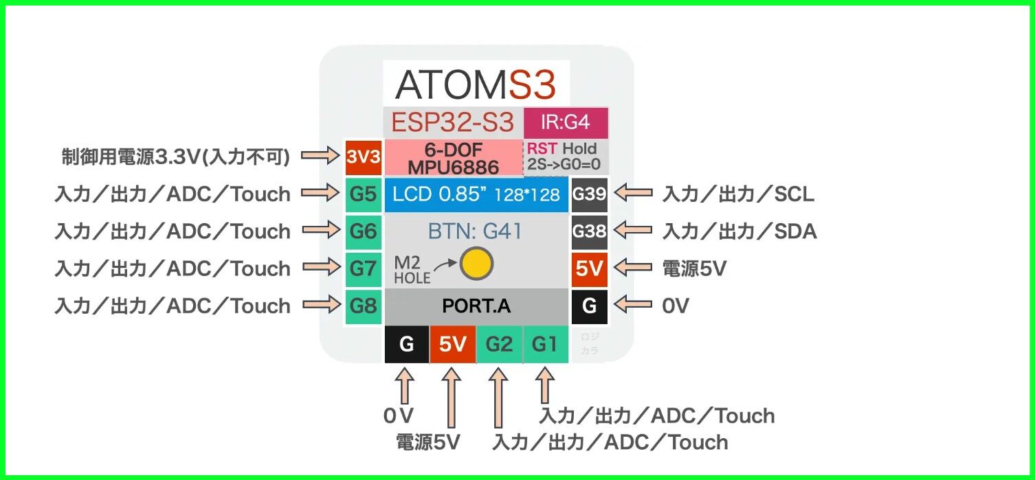 ESP32/M5Stack : Skyzoo ヨッシーの備忘録