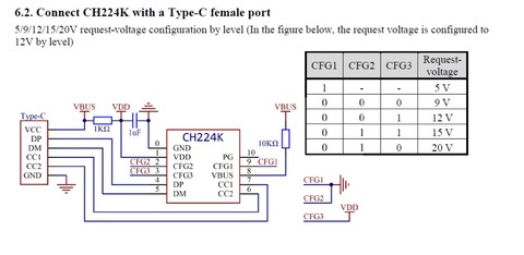 ・IP2721 HUSB238 FS312 CH224K XY-WPDT PD Triger IC を使ってみた : Skyzoo ヨッシーの備忘録