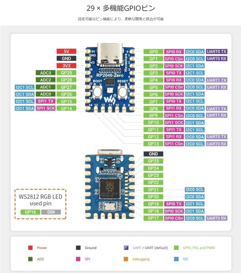 ・Arduino IDE で RP2040-Zero を「Lチカ」させてみた : Skyzoo ヨッシーの備忘録